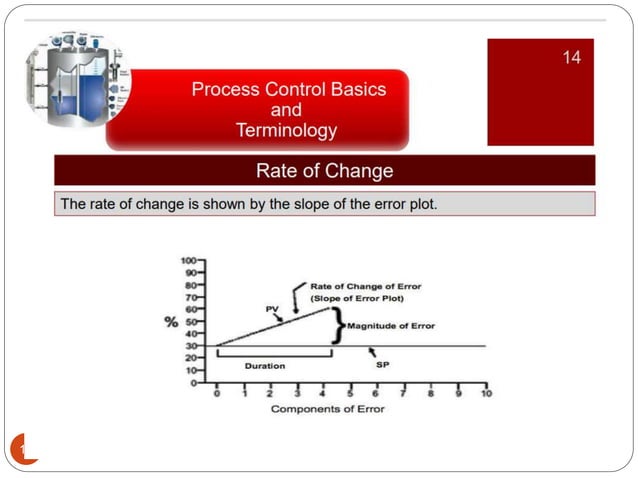 chapter 1 integrated control system.pptx | Technology & Computing