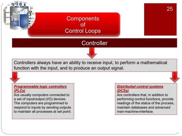 chapter 1 integrated control system.pptx | Technology & Computing