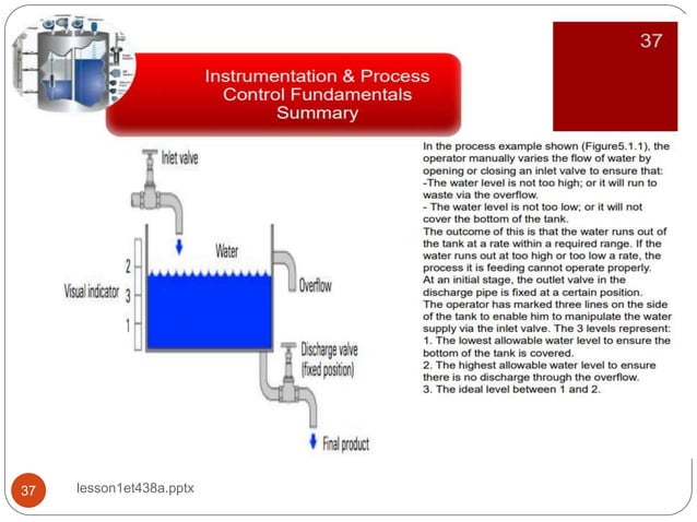 chapter 1 integrated control system.pptx | Technology & Computing