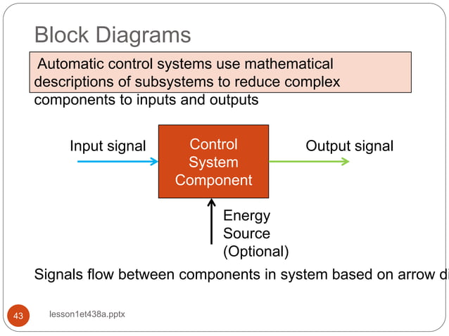 chapter 1 integrated control system.pptx | Technology & Computing