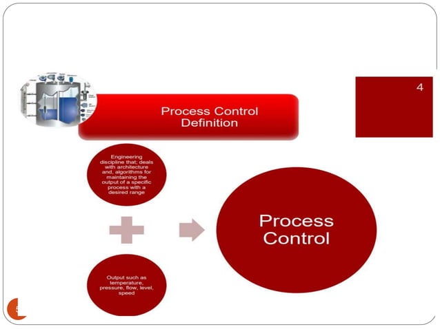 chapter 1 integrated control system.pptx | Technology & Computing