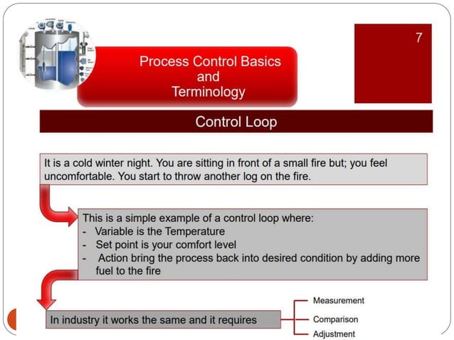 chapter 1 integrated control system.pptx | Technology & Computing