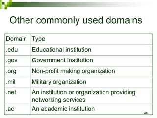 Chapter 1 Internet and e-mail.ppt
