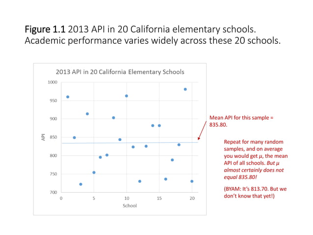 Chapter 1 Intro Pptx Introductory Econometric Book Ppt Free Download
