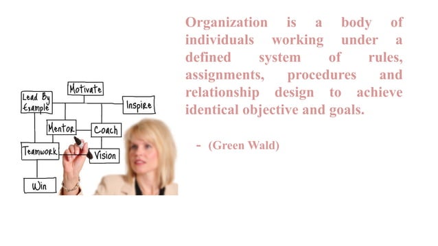 Chapter 1 Introduction of organization psychology | PPT