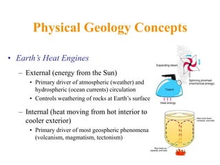 chapter 1 intro and plate boundaries.ppt