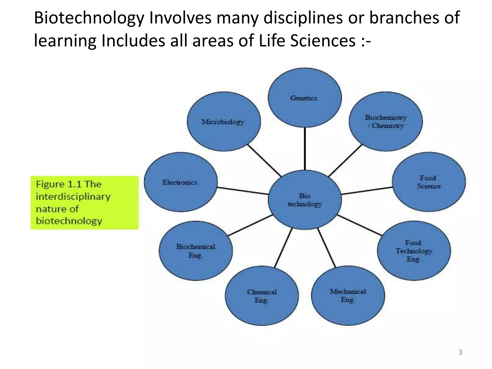 Introduction to Animal Biotechnology | PPTX