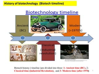 Introduction to Animal Biotechnology | PPTX