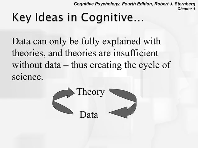 Chapter1introcogpsych | PPT