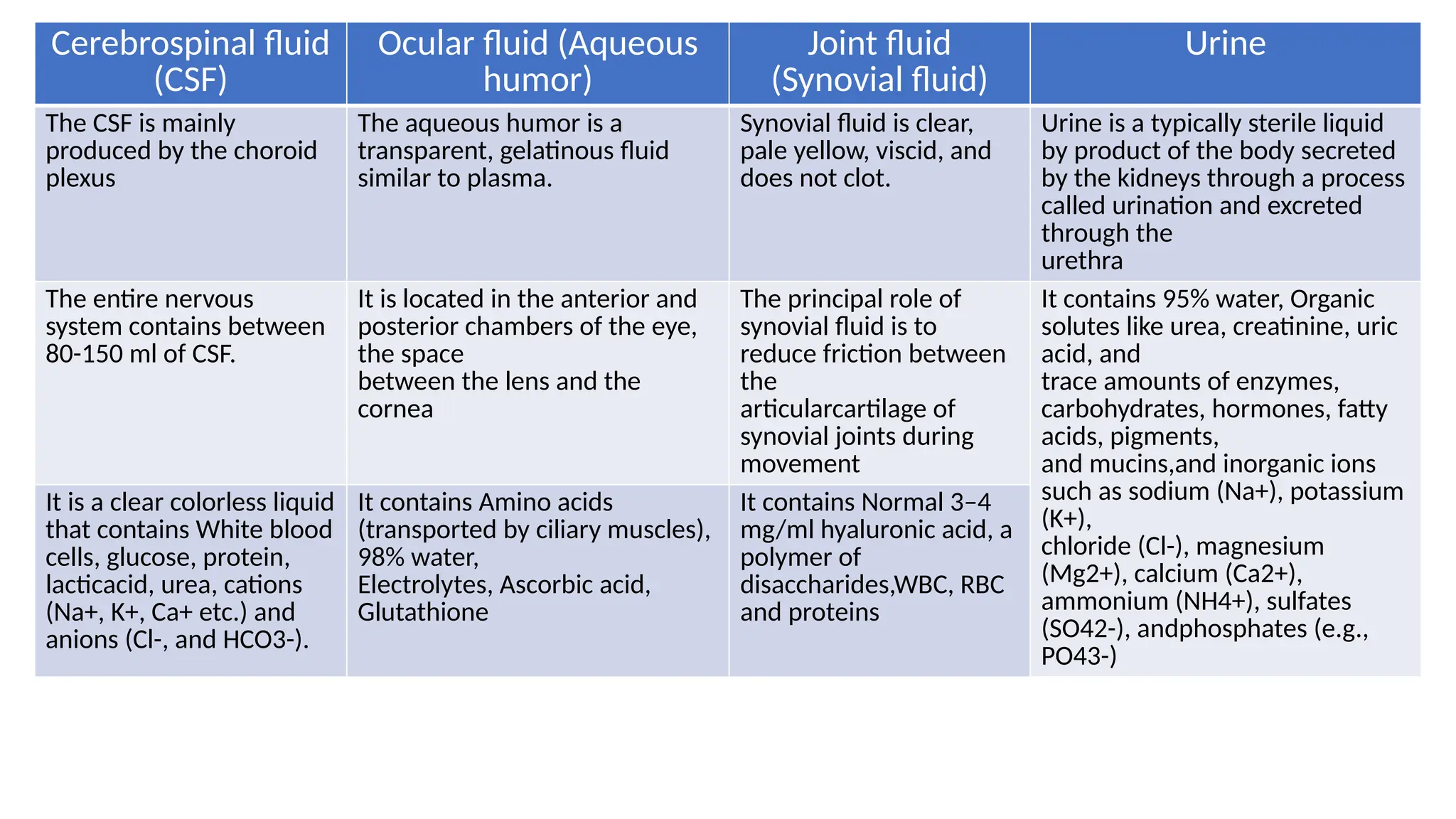 CHAPTER 1_INTRODUCING ANATOMY AND PHYSIOLOGY.pptx