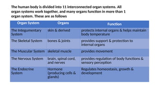 CHAPTER 1_INTRODUCING ANATOMY AND PHYSIOLOGY.pptx