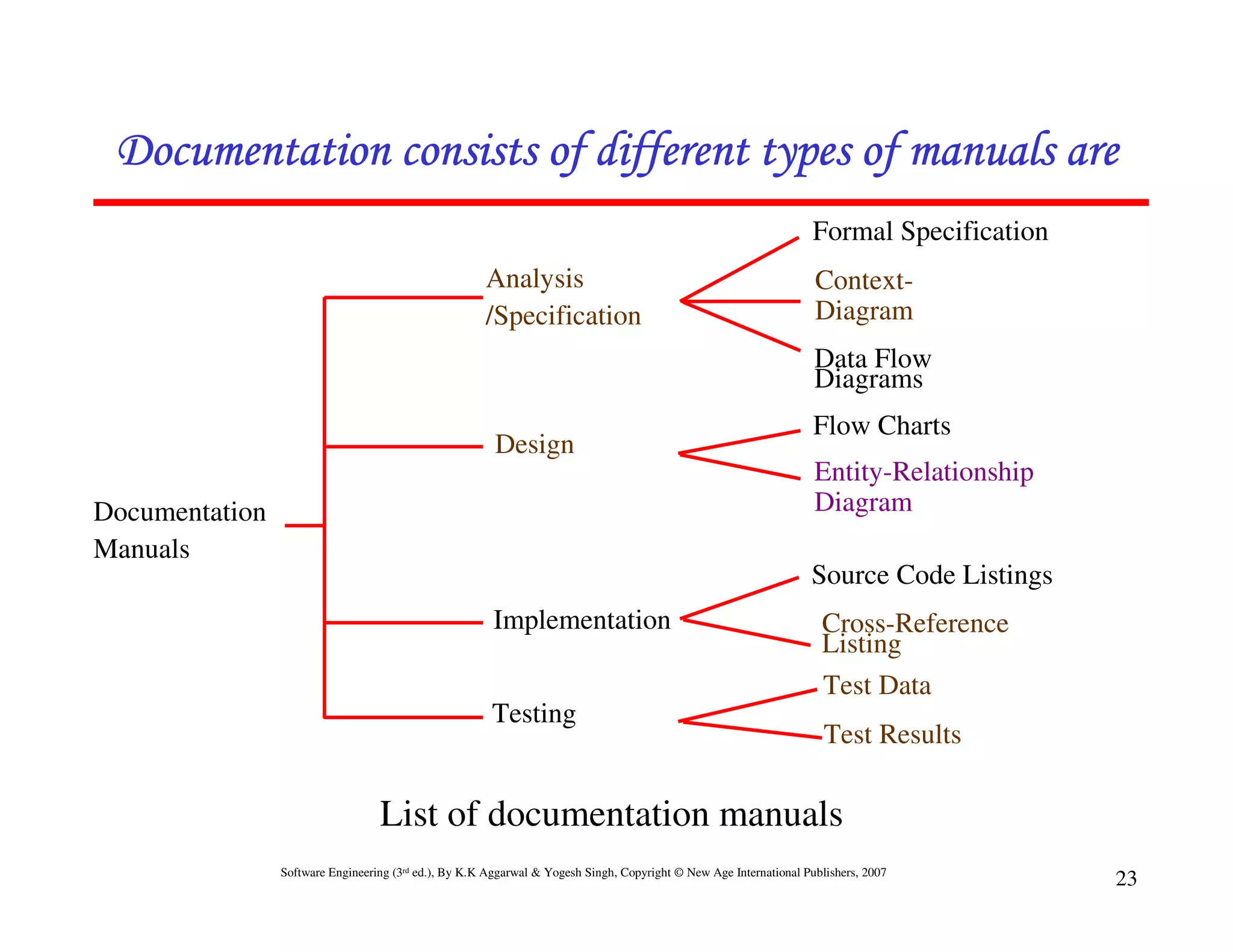 Chapter 1 introduction | PDF