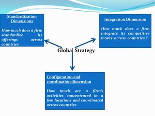 Chapter global strategic management1 introduction | PPTX