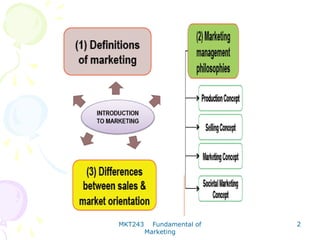 Chapter1introduction | PDF