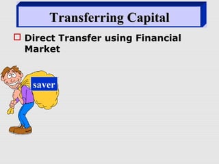 Chapter 1 introduction to Indian financial system | PPT
