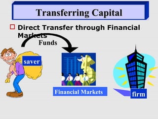 Chapter 1 introduction to Indian financial system | PPT