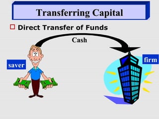 Chapter 1 introduction to Indian financial system | PPT