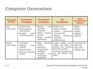 Chapter 1 introduction | PPTX