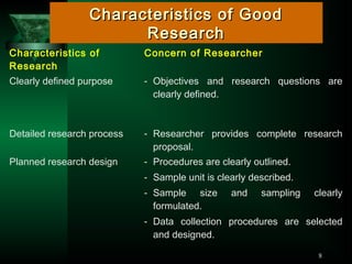 Chapter 1 (introduction) | PPT