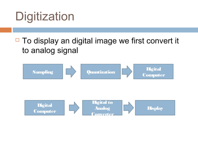 Chapter 1 introduction (Image Processing) | PPT