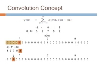 Chapter 1 introduction (Image Processing) | PPT