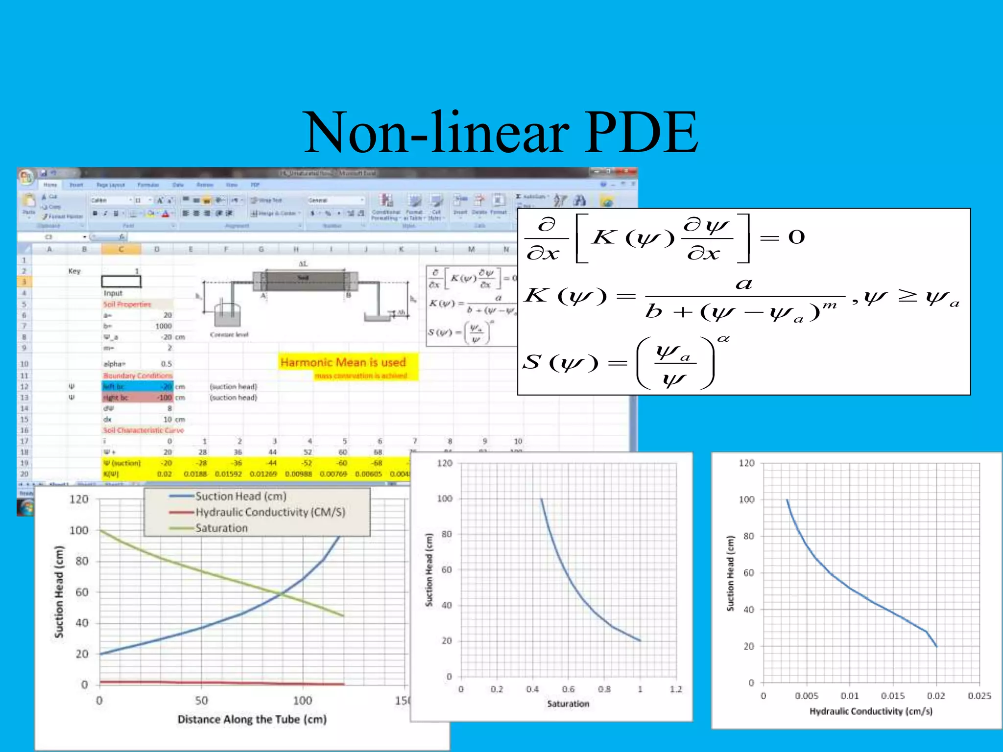 Soft Computing and Simulation in Water Resources: Chapter 1 introduction | PPSX