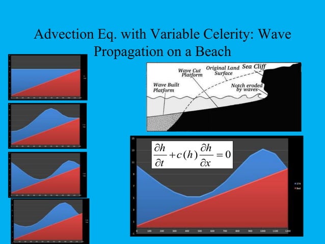 Soft Computing and Simulation in Water Resources: Chapter 1 introduction | PPT