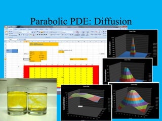 Soft Computing and Simulation in Water Resources: Chapter 1 introduction | PPT