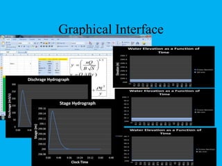 Soft Computing and Simulation in Water Resources: Chapter 1 introduction | PPT