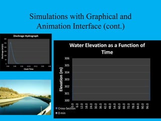 Soft Computing and Simulation in Water Resources: Chapter 1 ...