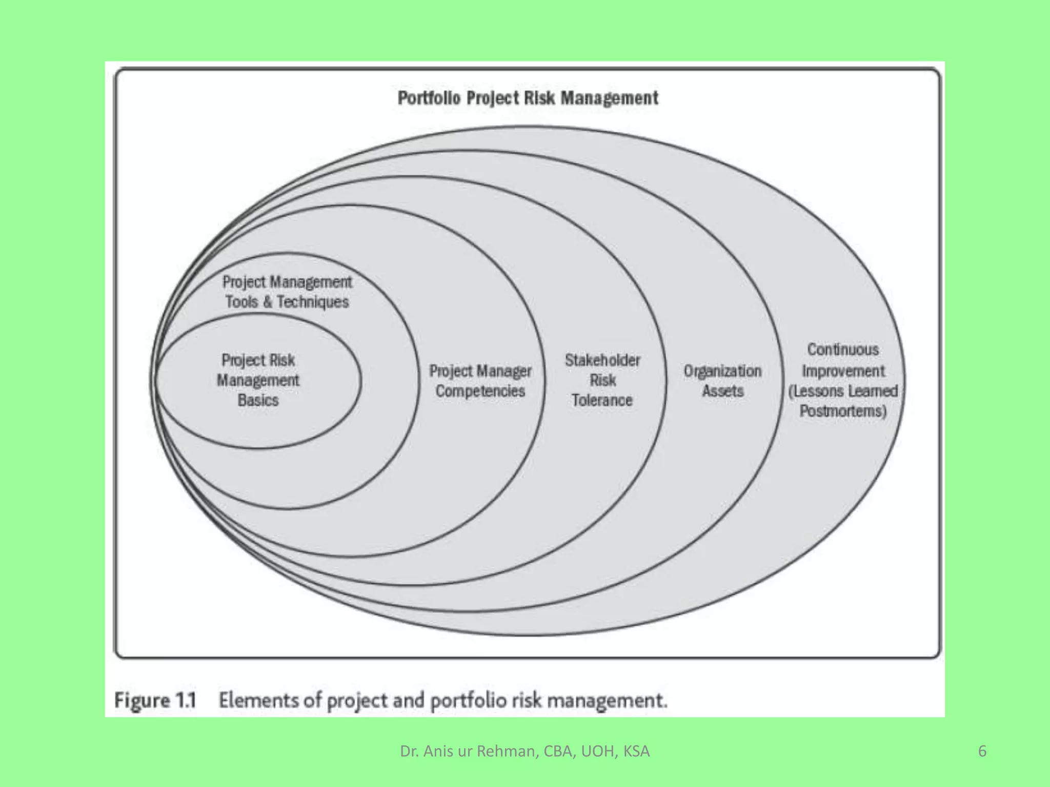 Chapter 1 Introduction.ppt