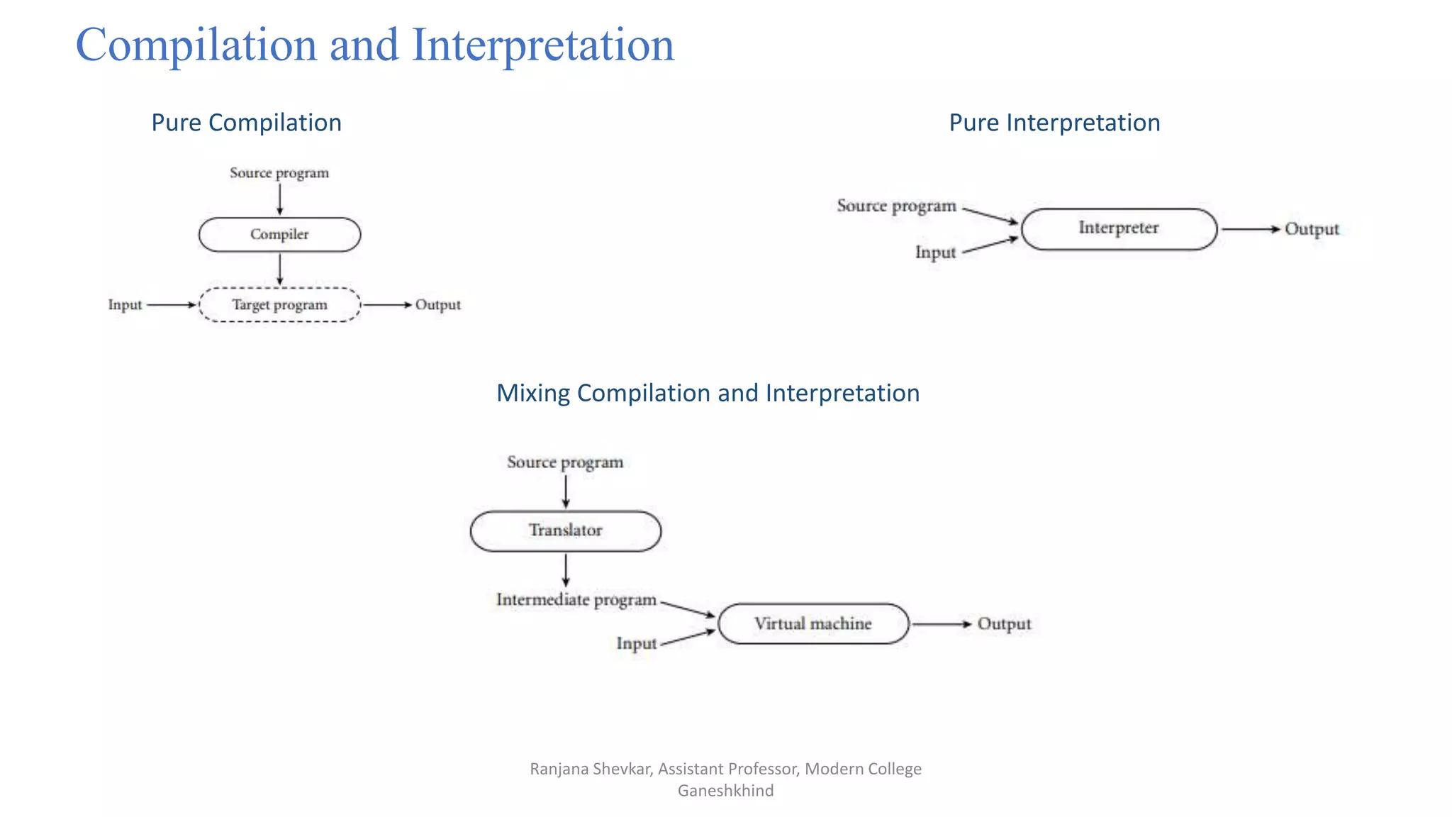 Paradigms Of Programming Languages Ch1 Introductionpptx Programming