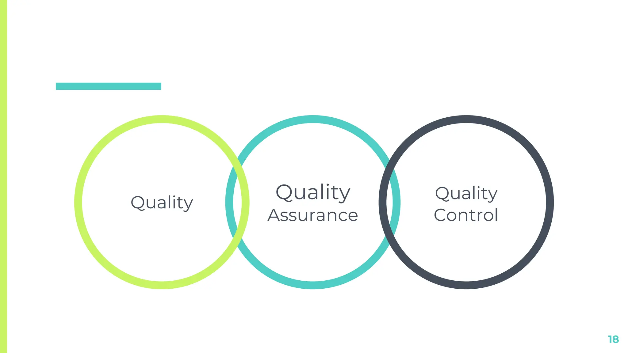 Chapter 1 QA & QC, ROLES AND RESPONISIBILITIES | PPT