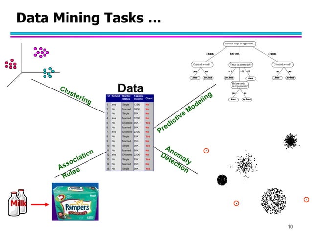 chapter1_Introduction.pdf data mining ppt | PDF