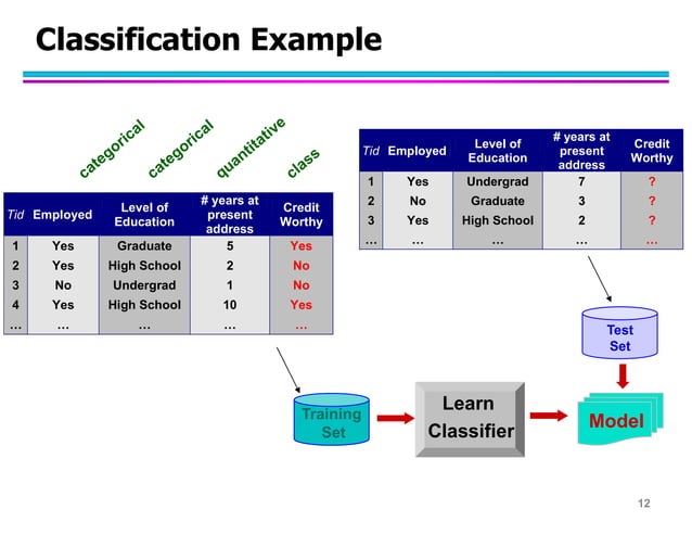 chapter1_Introduction.pdf data mining ppt | PDF