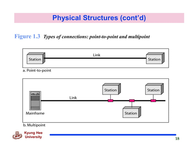 Chapter 1 Introduction Data Communication and Networking | PDF