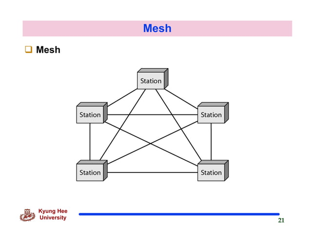 Chapter 1 Introduction Data Communication And Networking Pdf 0959