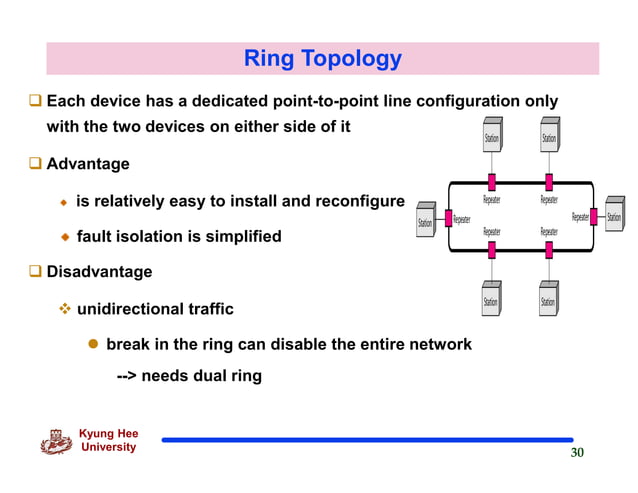 Chapter 1 Introduction Data Communication And Networking Pdf
