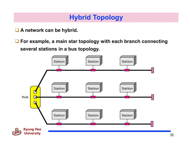 Chapter 1 Introduction Data Communication And Networking Pdf