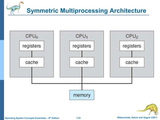 Operating System Chapter Introduction 1 | PPT | Computing | Technology ...