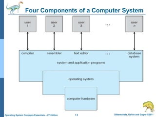 Operating System Chapter Introduction 1 | PPT | Computing | Technology ...