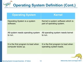 Operating System Chapter Introduction 1 | PPT | Computing | Technology ...