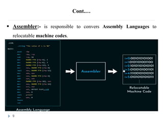 Chapter 1 Introduction.pptxhjgjghjghjhjhjhgjmjkhgk | PPT