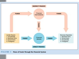 The Introduction of Monetary Economics.. | PPT