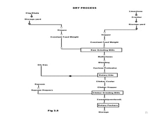 Chapter 1 Introduction of Concrete Technology | PDF