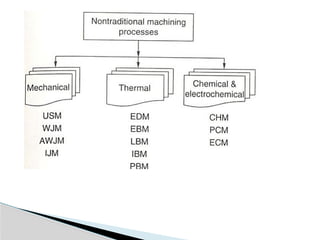 Chapter 1 Introduction to advanced machining methods | PPTX