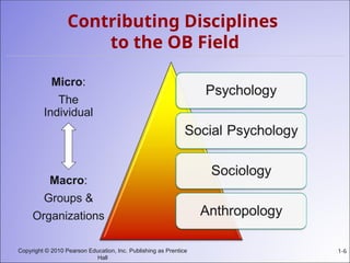 Chapter 1 Introduction To Organizational Behavior.ppt