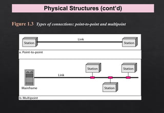 Chapter 1 Introduction.ppt talks about basic components of a network | PPT