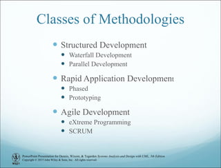 Chapter 1 Introduction-to-systems-analysis-and-.pdf