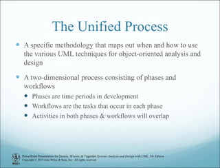 Chapter 1 Introduction-to-systems-analysis-and-.pdf